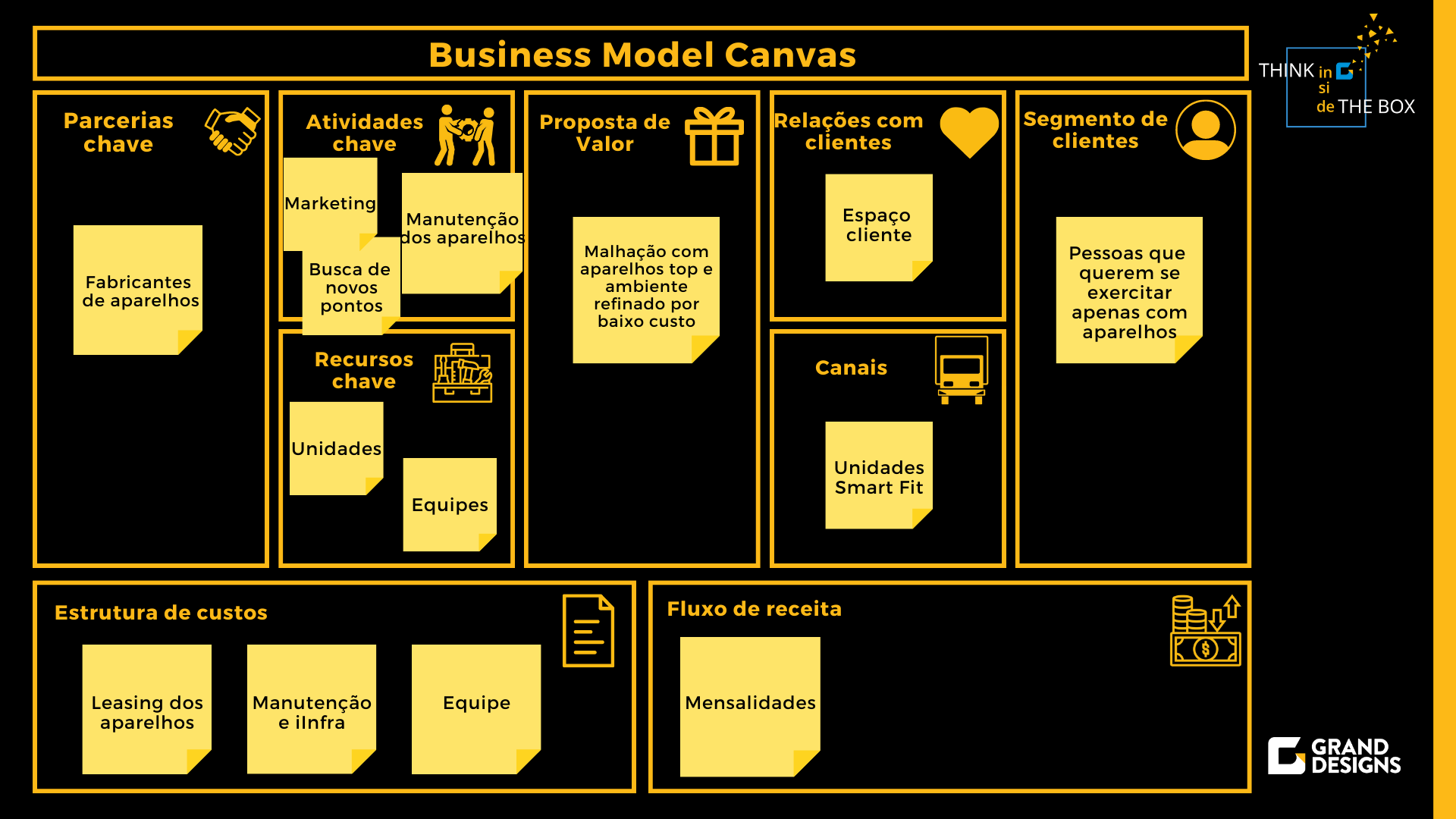 BMG CANVAS - GD Inovação
