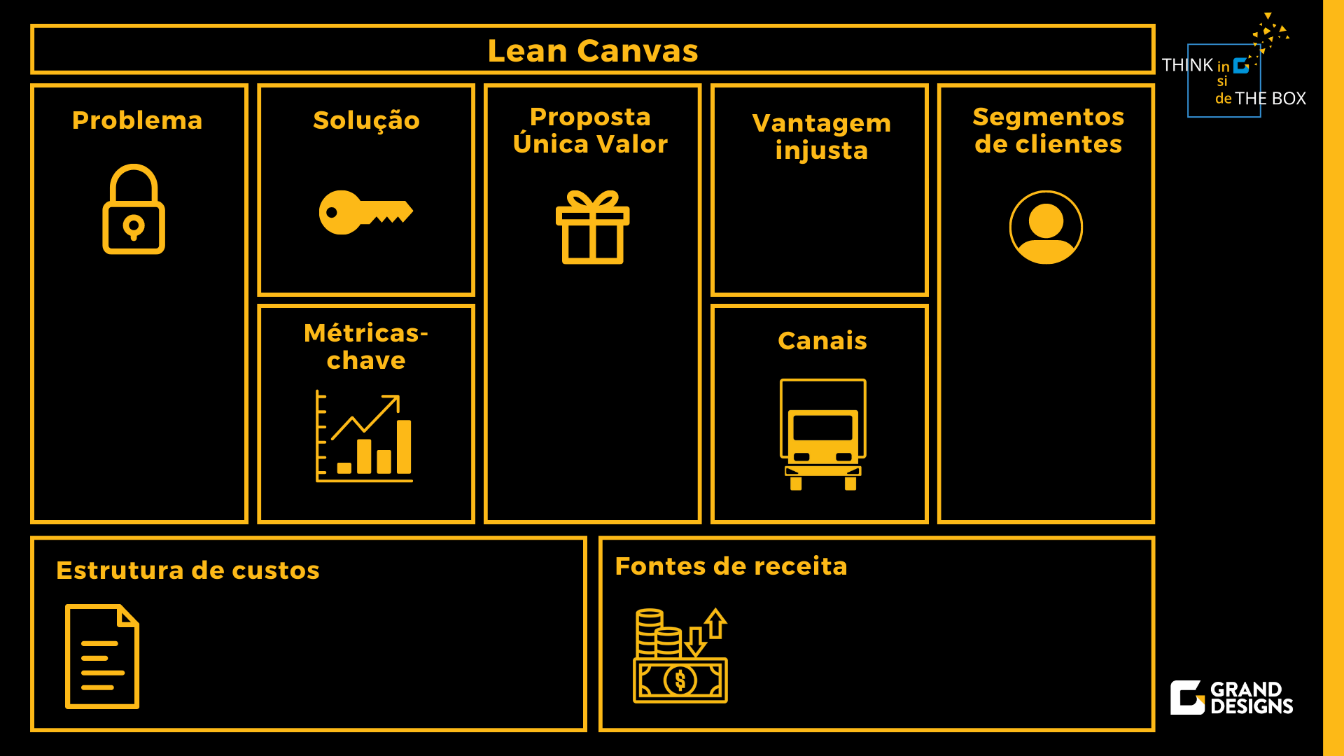 LEAN CANVAS - GD Inovação